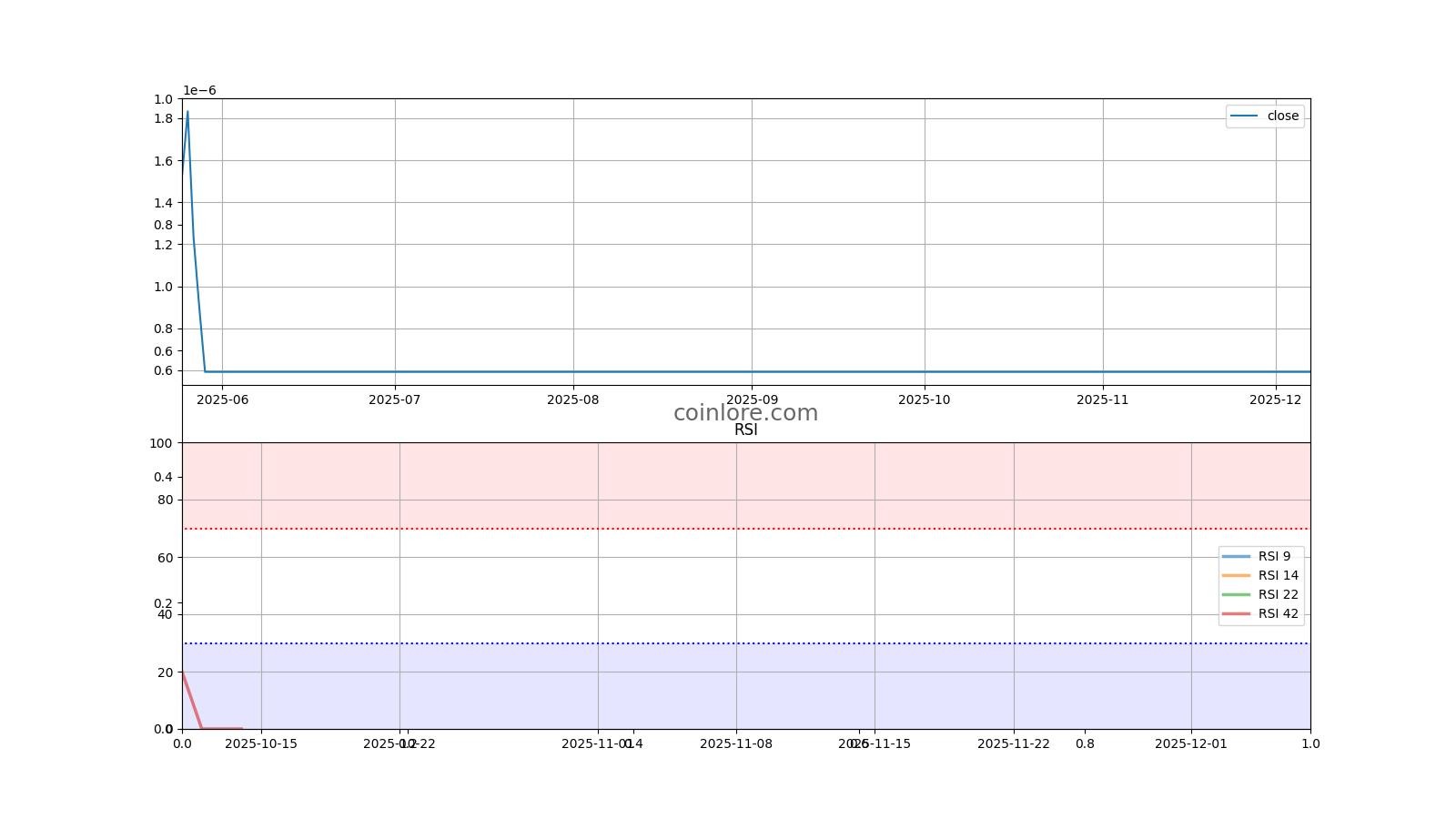 GOMDori RSI indicator