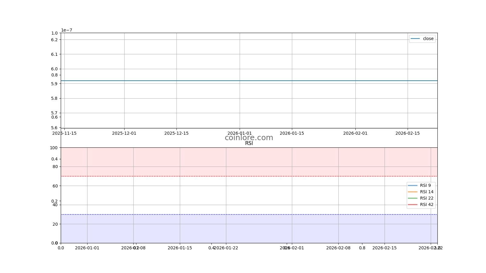 GOMDori RSI indicator