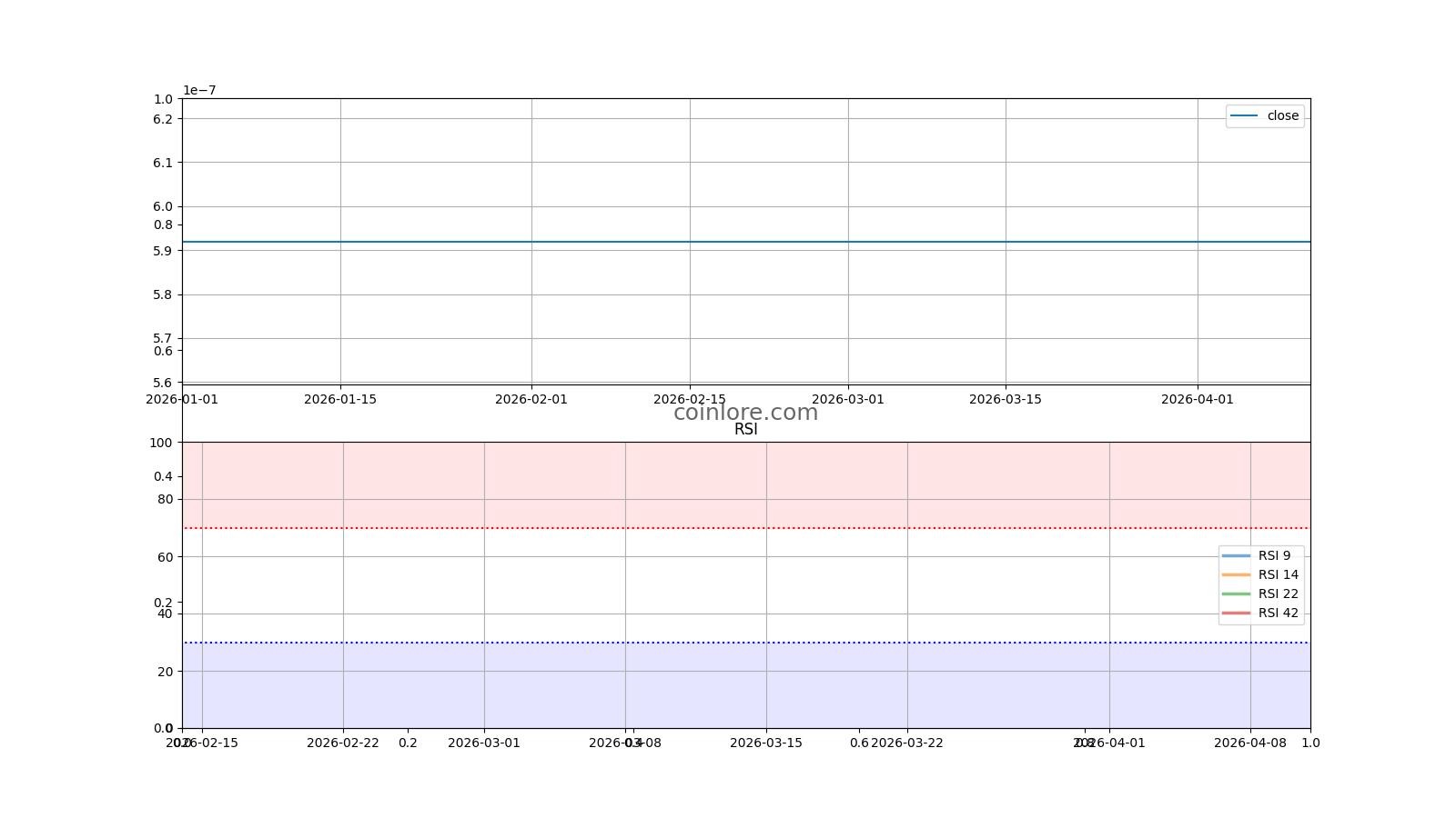 GOMDori RSI indicator