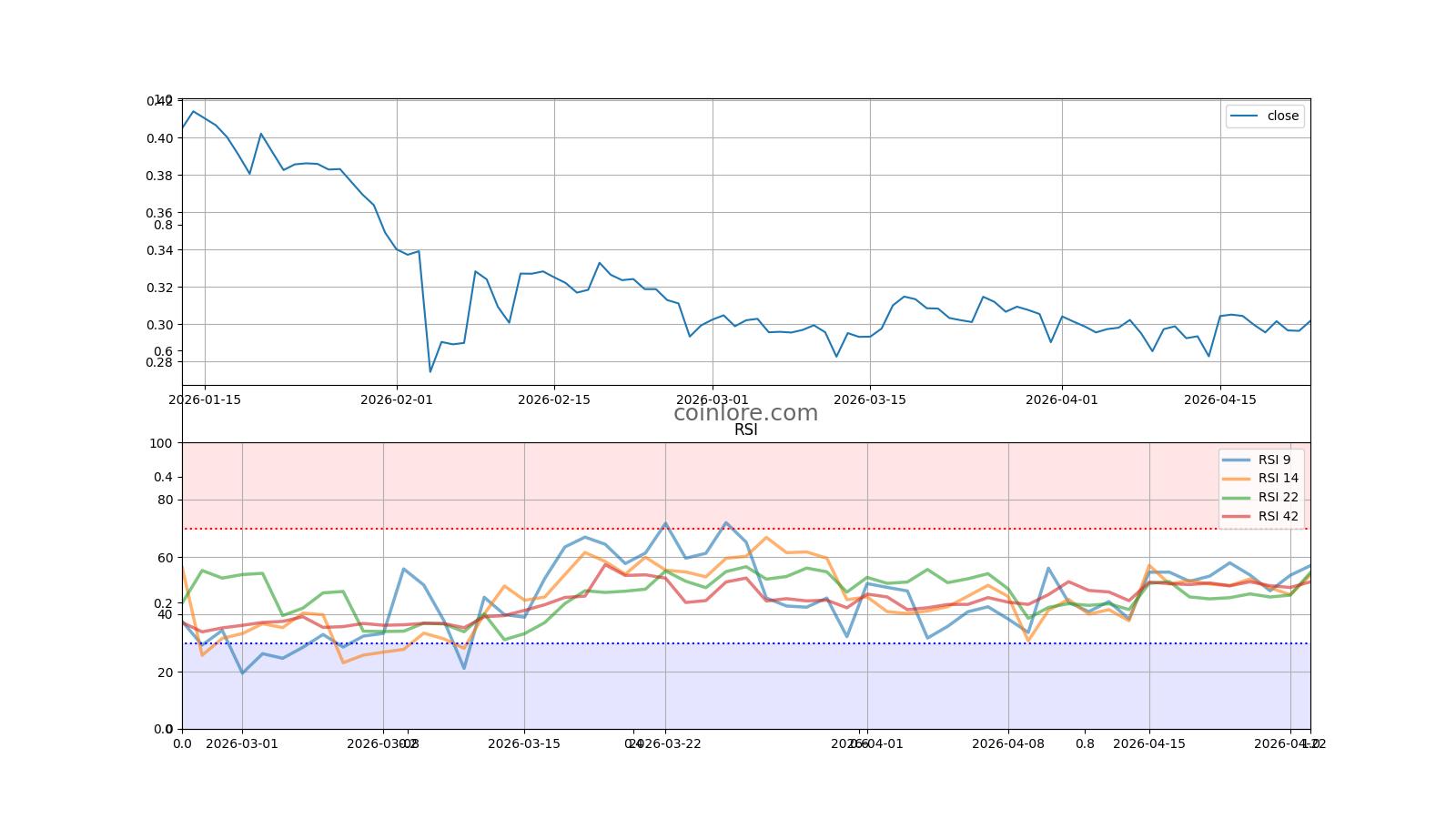 Gomining RSI indicator