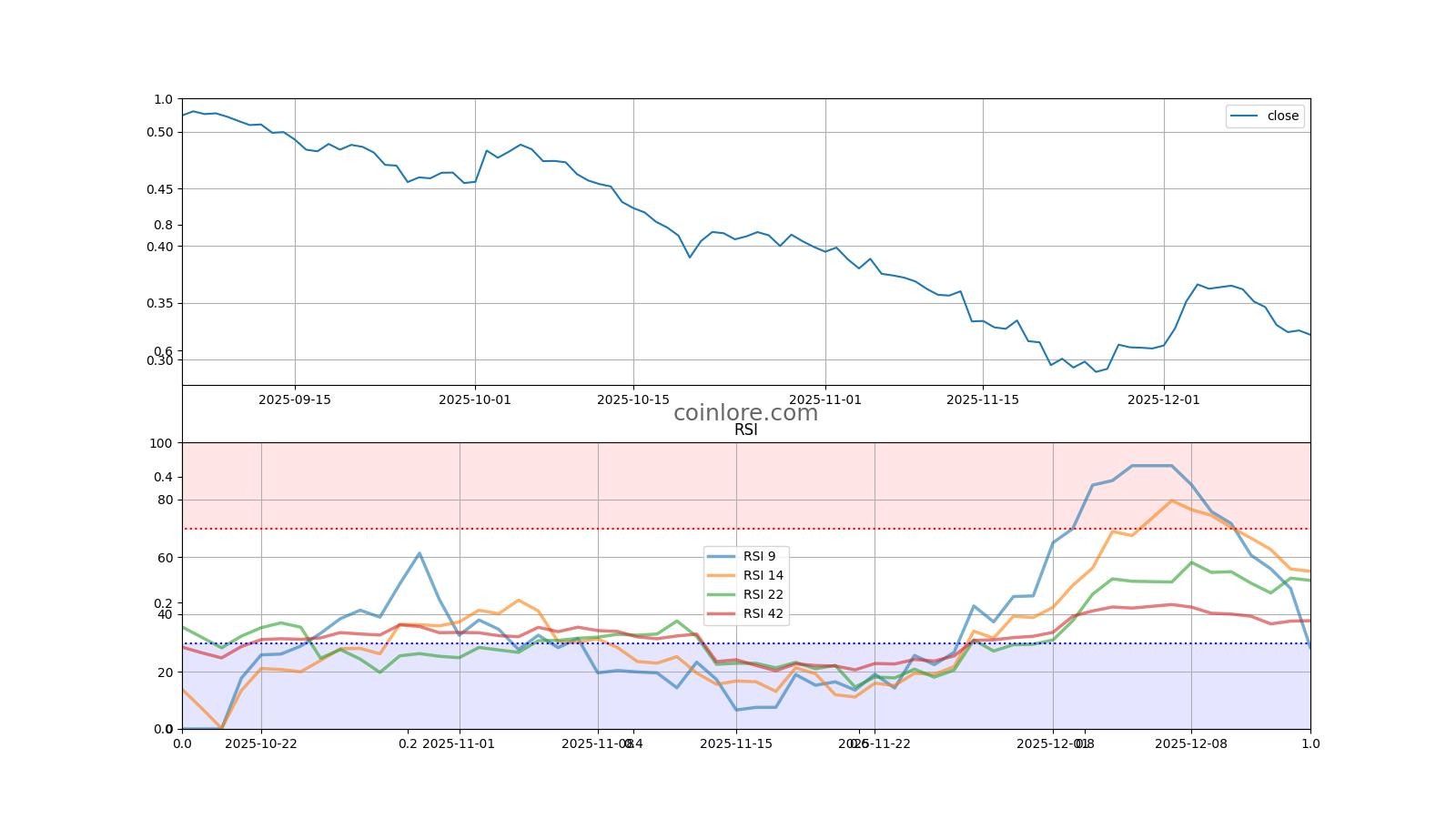 Gomining RSI indicator
