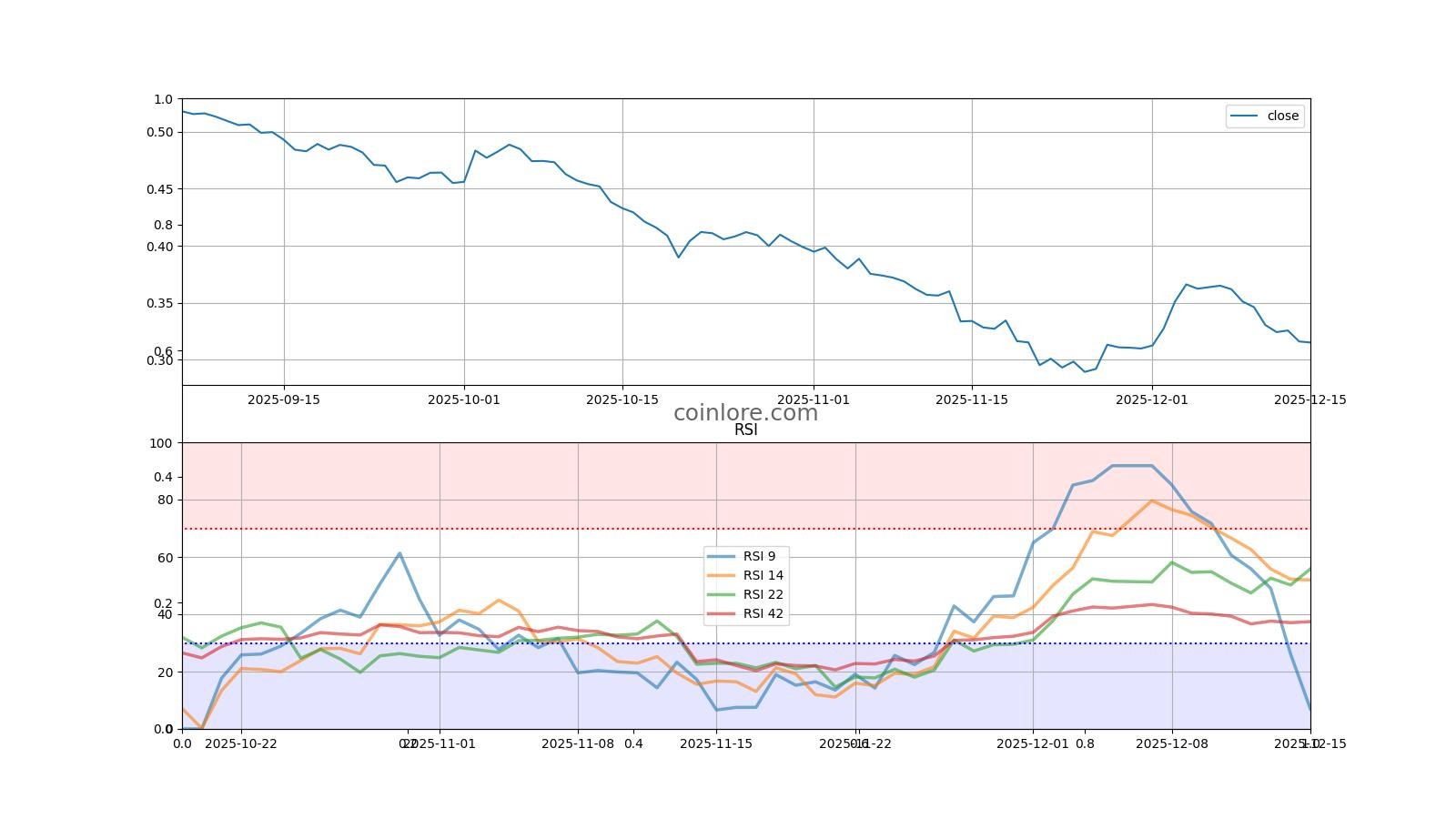 Gomining RSI indicator