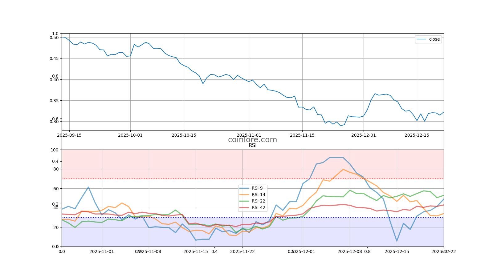 Gomining RSI indicator