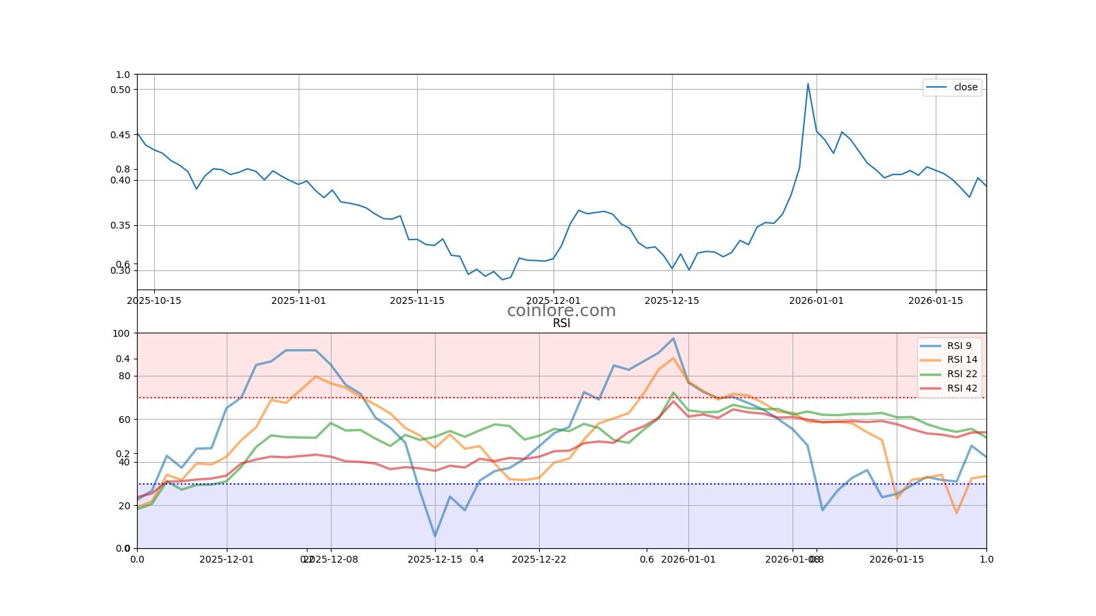 Gomining RSI indicator