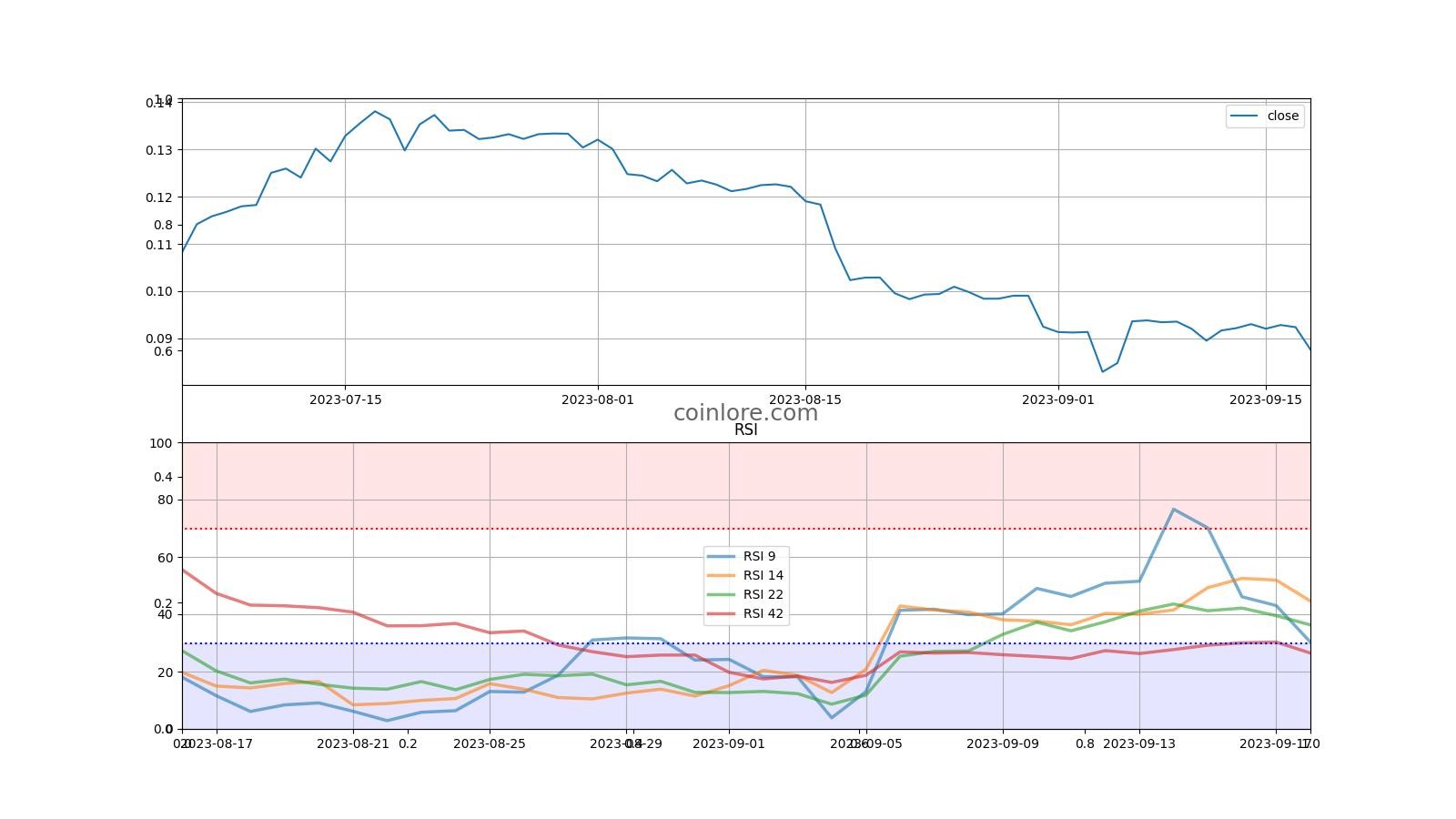 Gomining RSI indicator