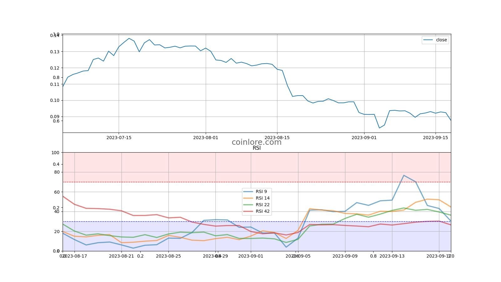 Gomining RSI indicator