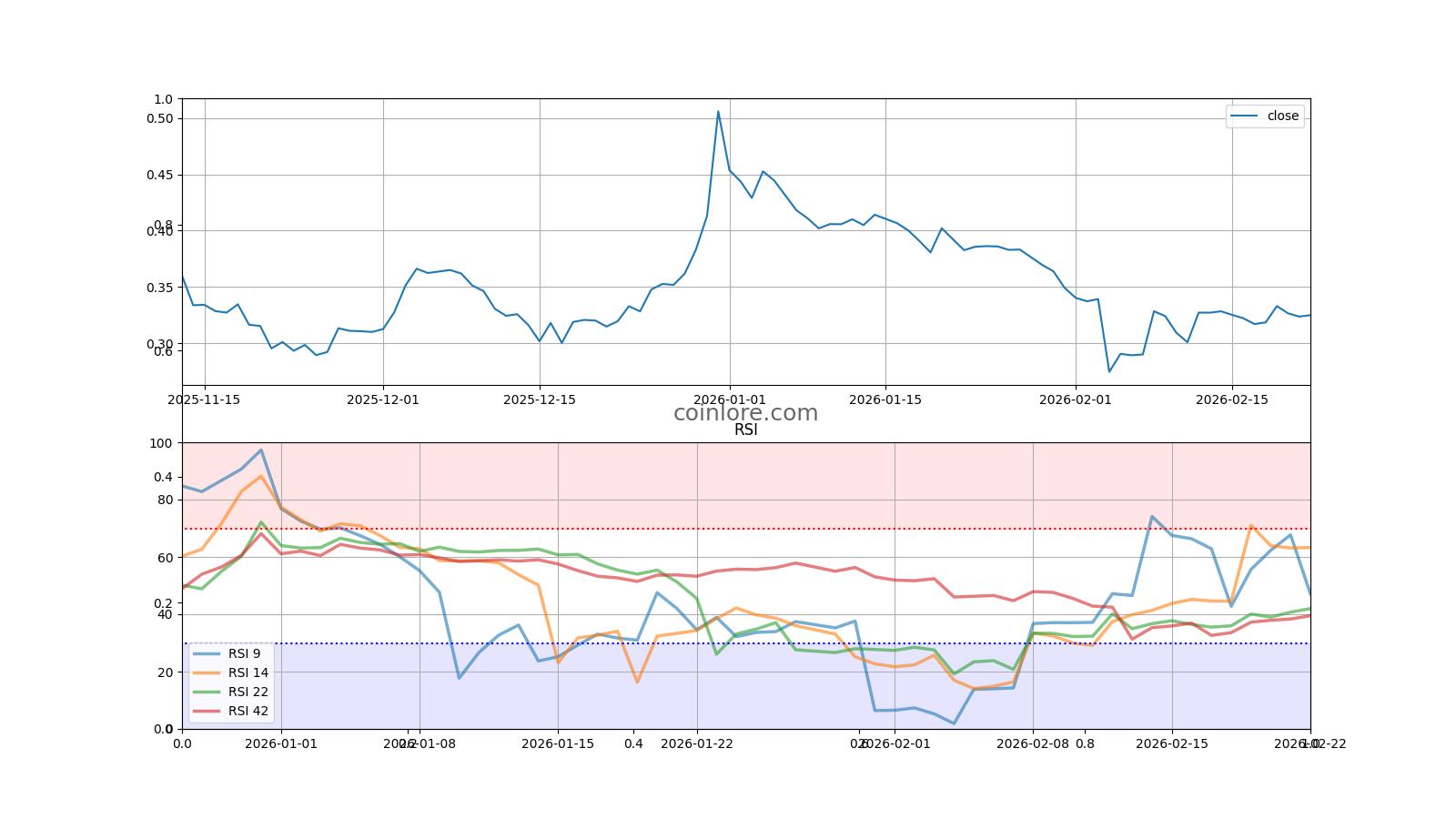 Gomining RSI indicator