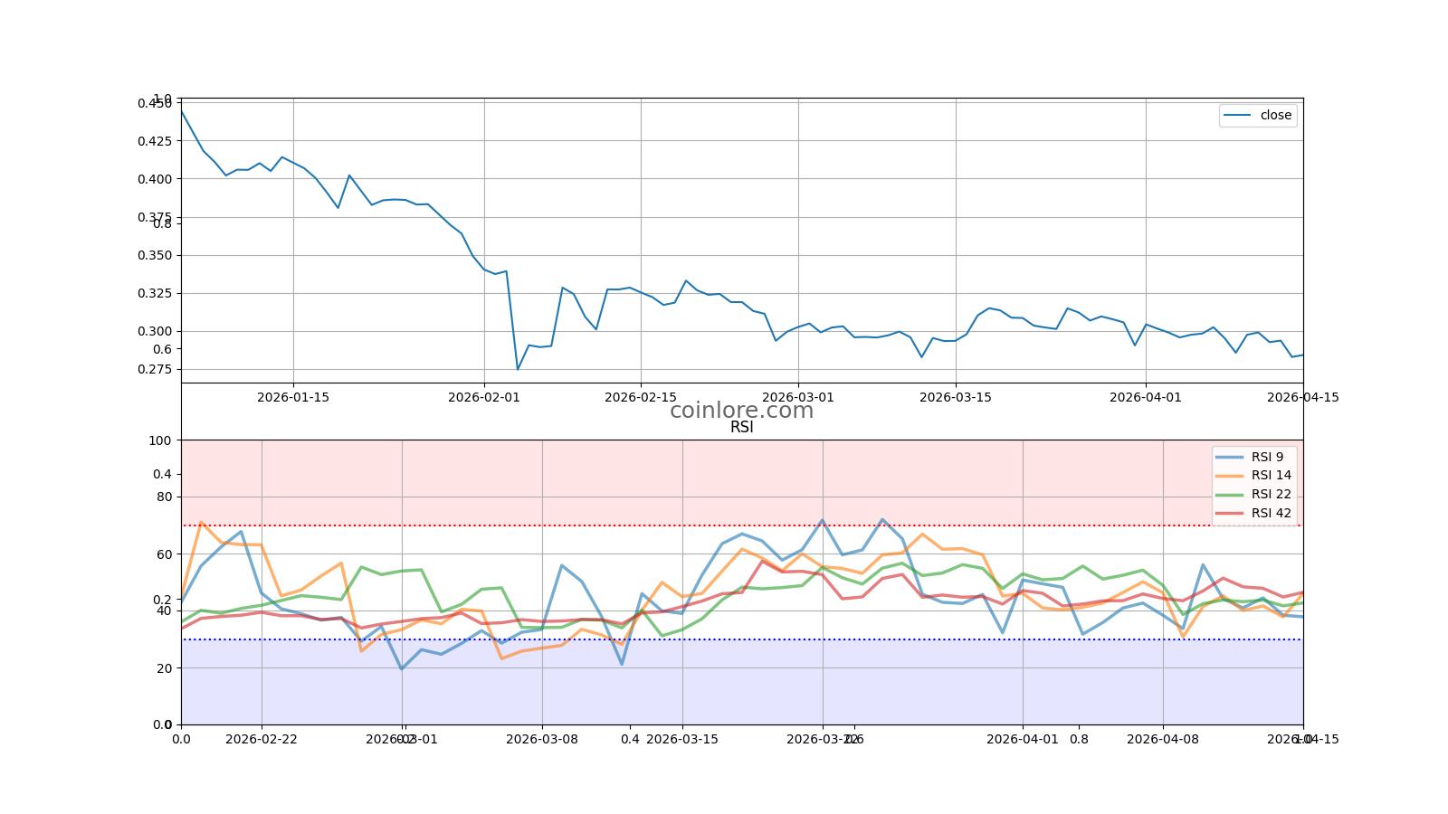 Gomining RSI indicator