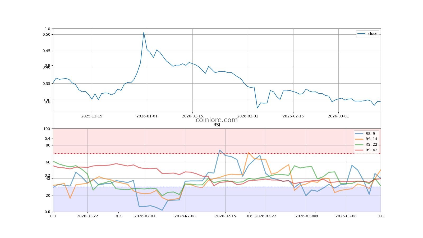 Gomining RSI indicator