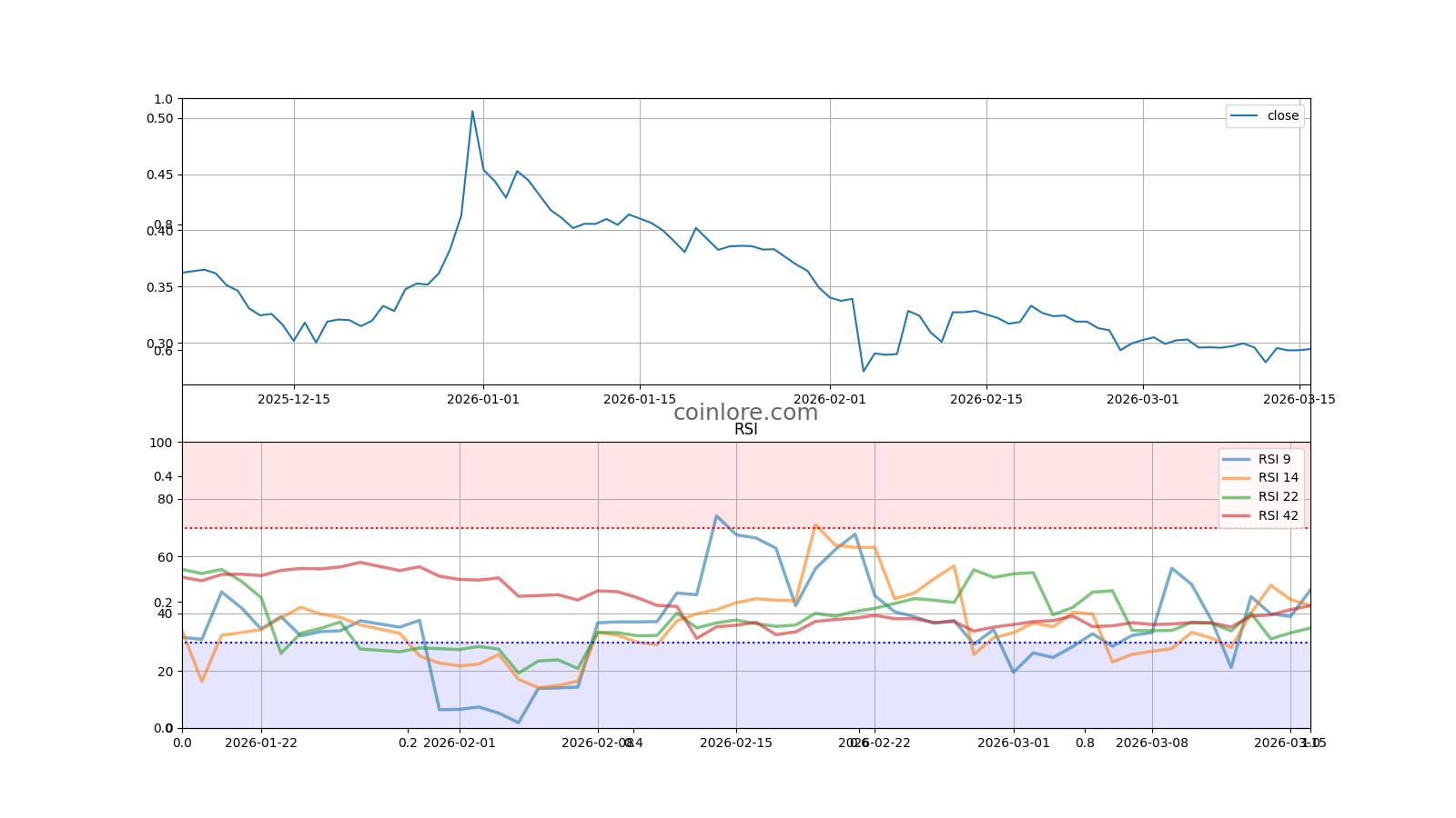Gomining RSI indicator