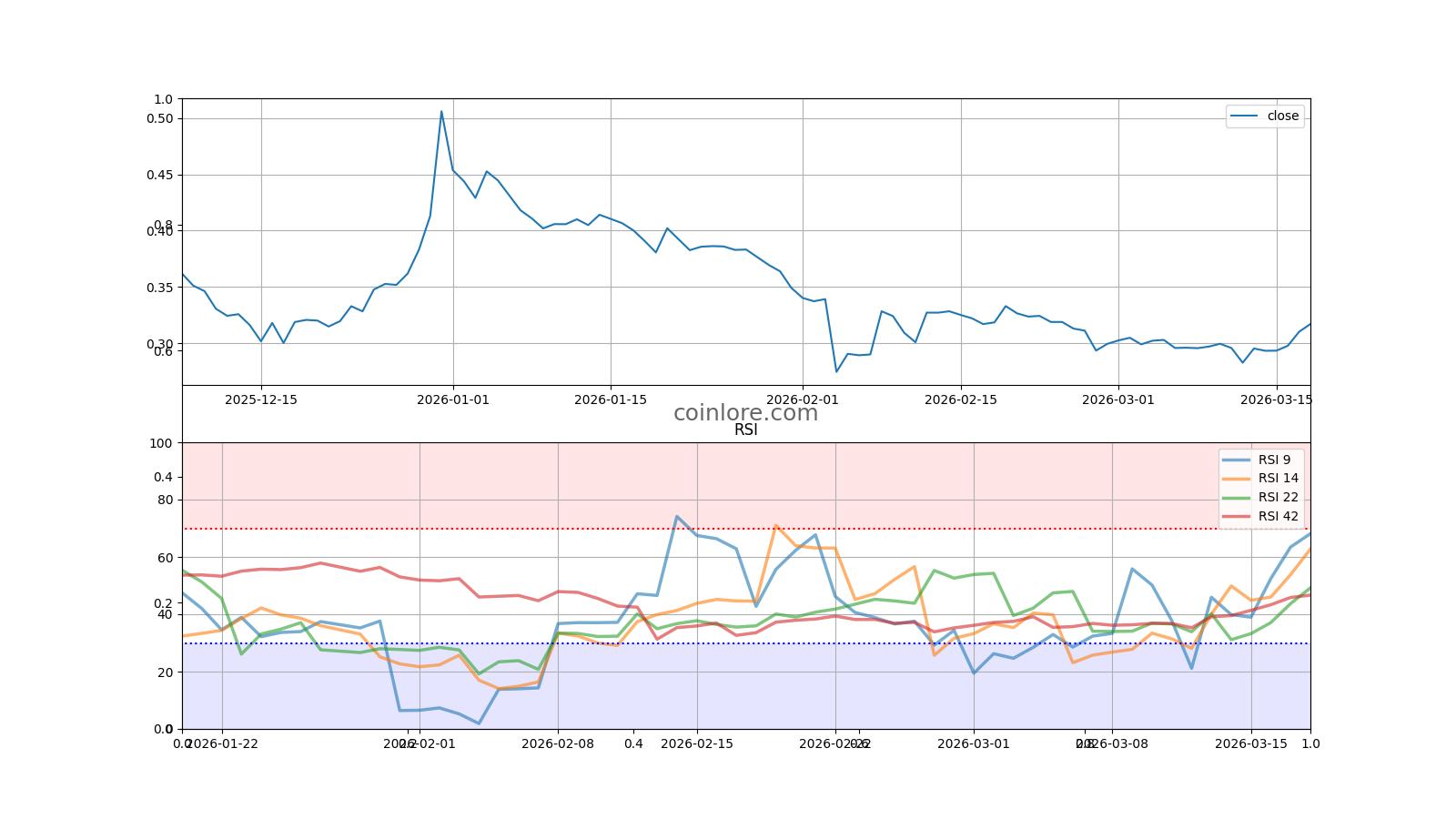 Gomining RSI indicator