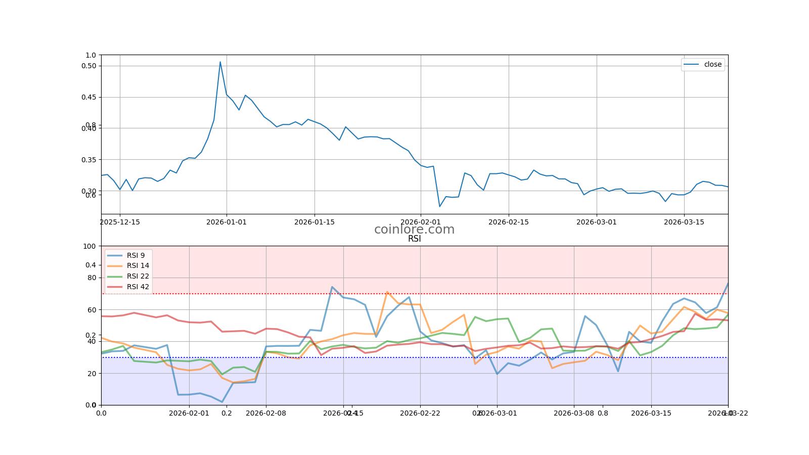 Gomining RSI indicator