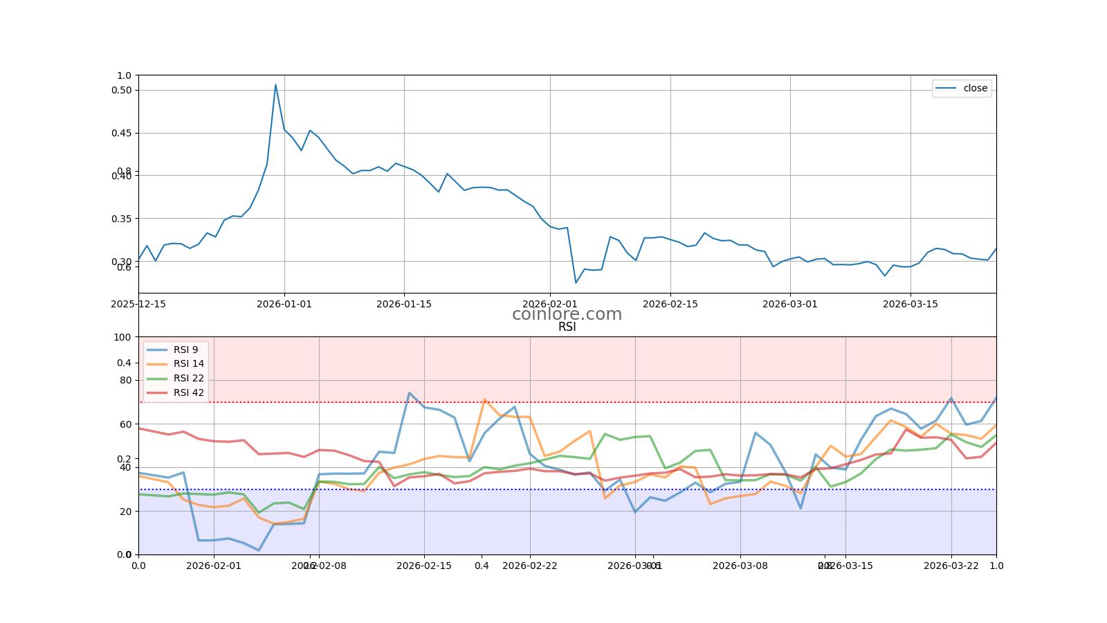 Gomining RSI indicator