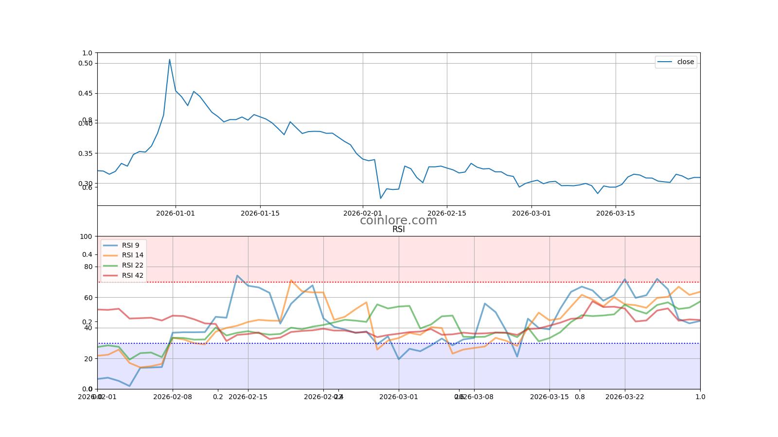 Gomining RSI indicator