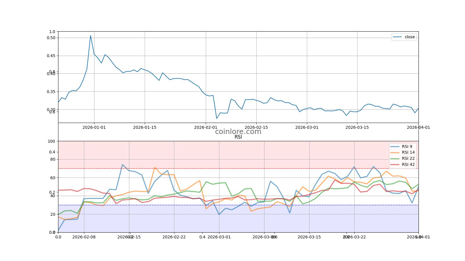 Gomining RSI indicator