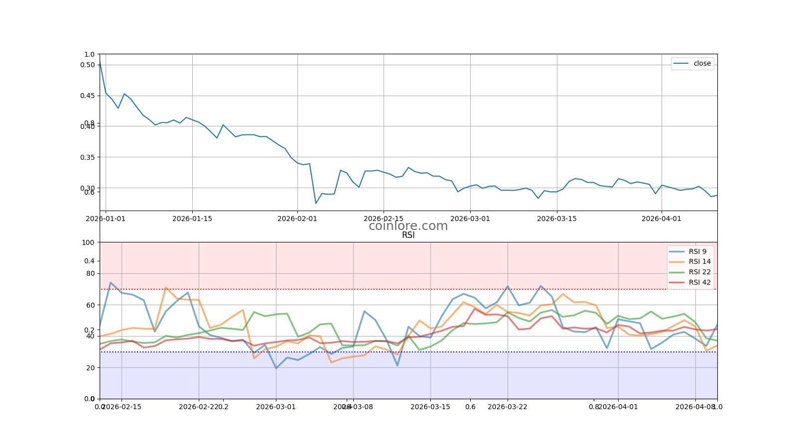 Gomining RSI indicator