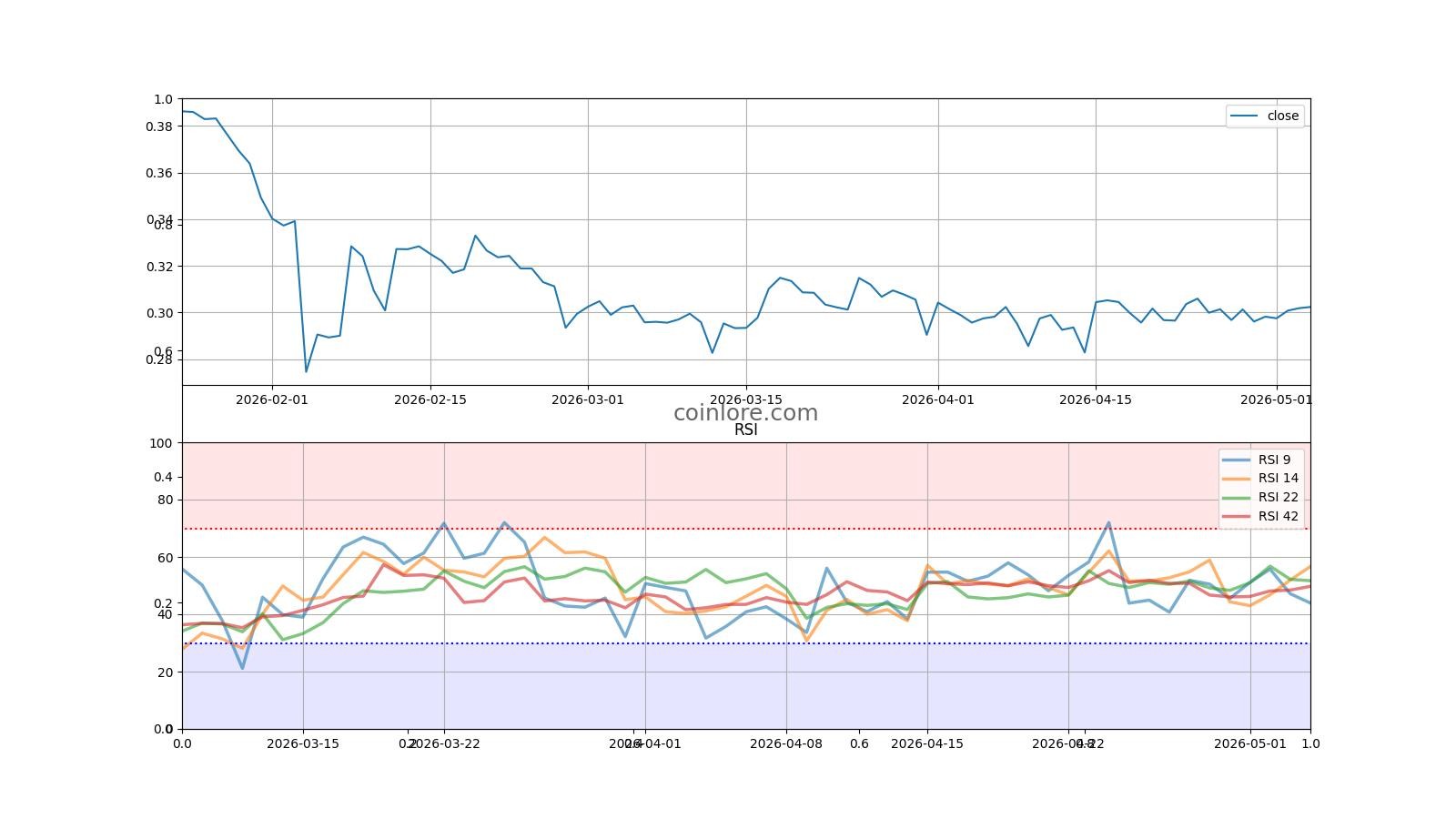 Gomining RSI indicator