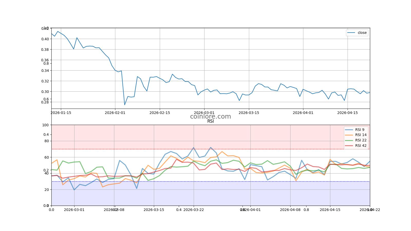 Gomining RSI indicator