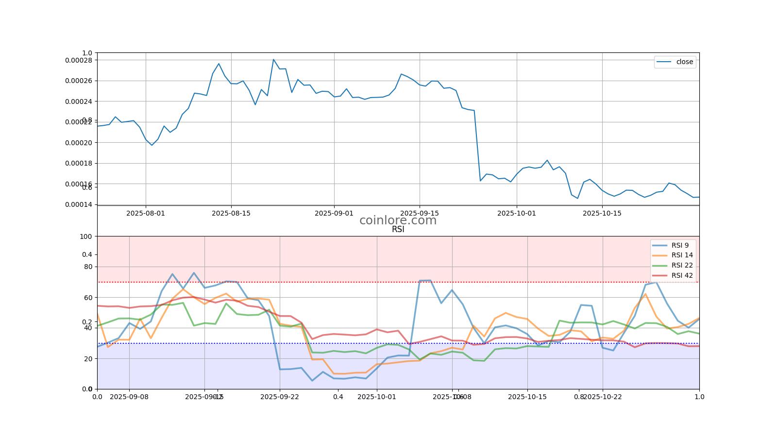 Gooch RSI indicator