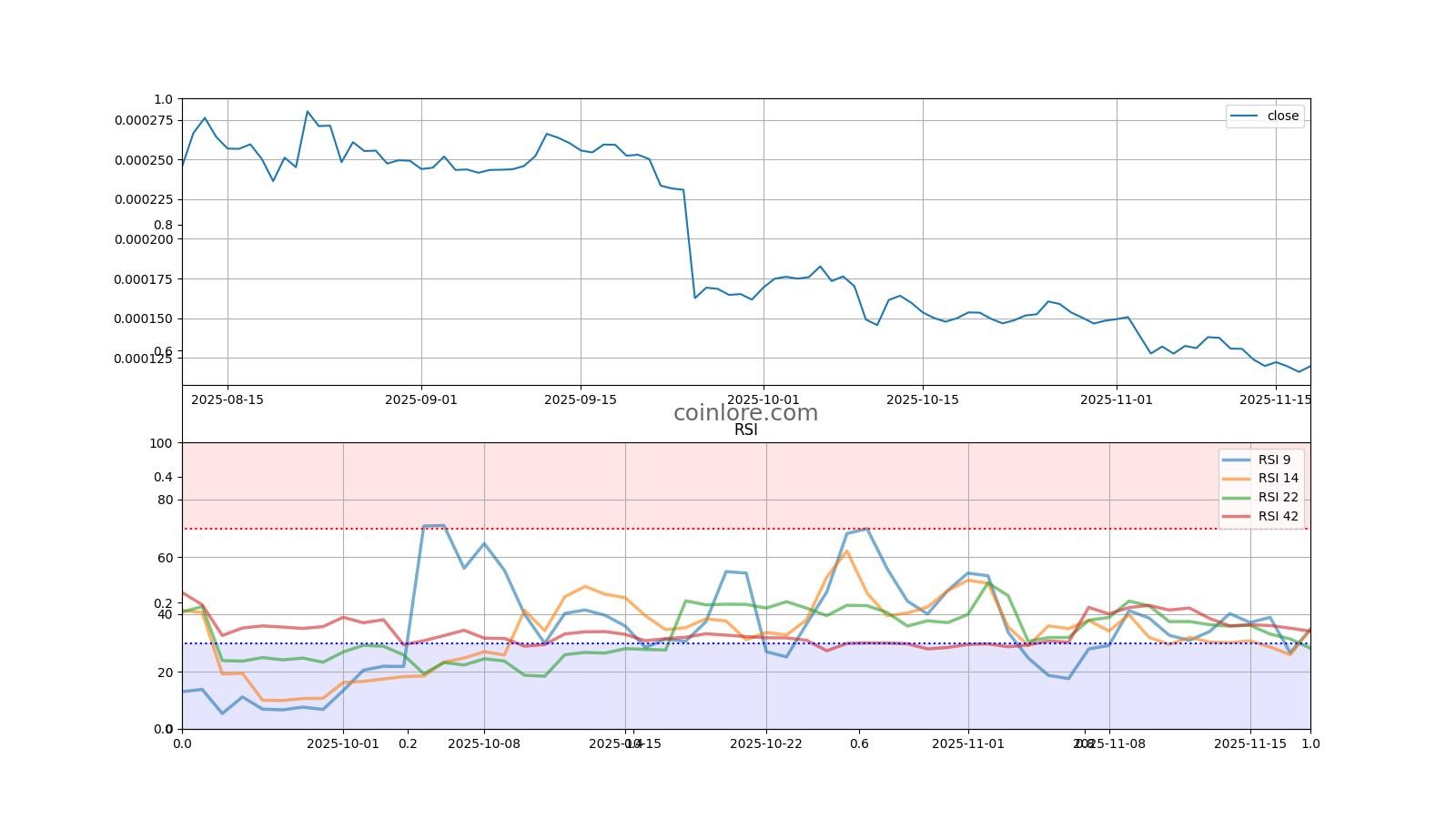 Gooch RSI indicator