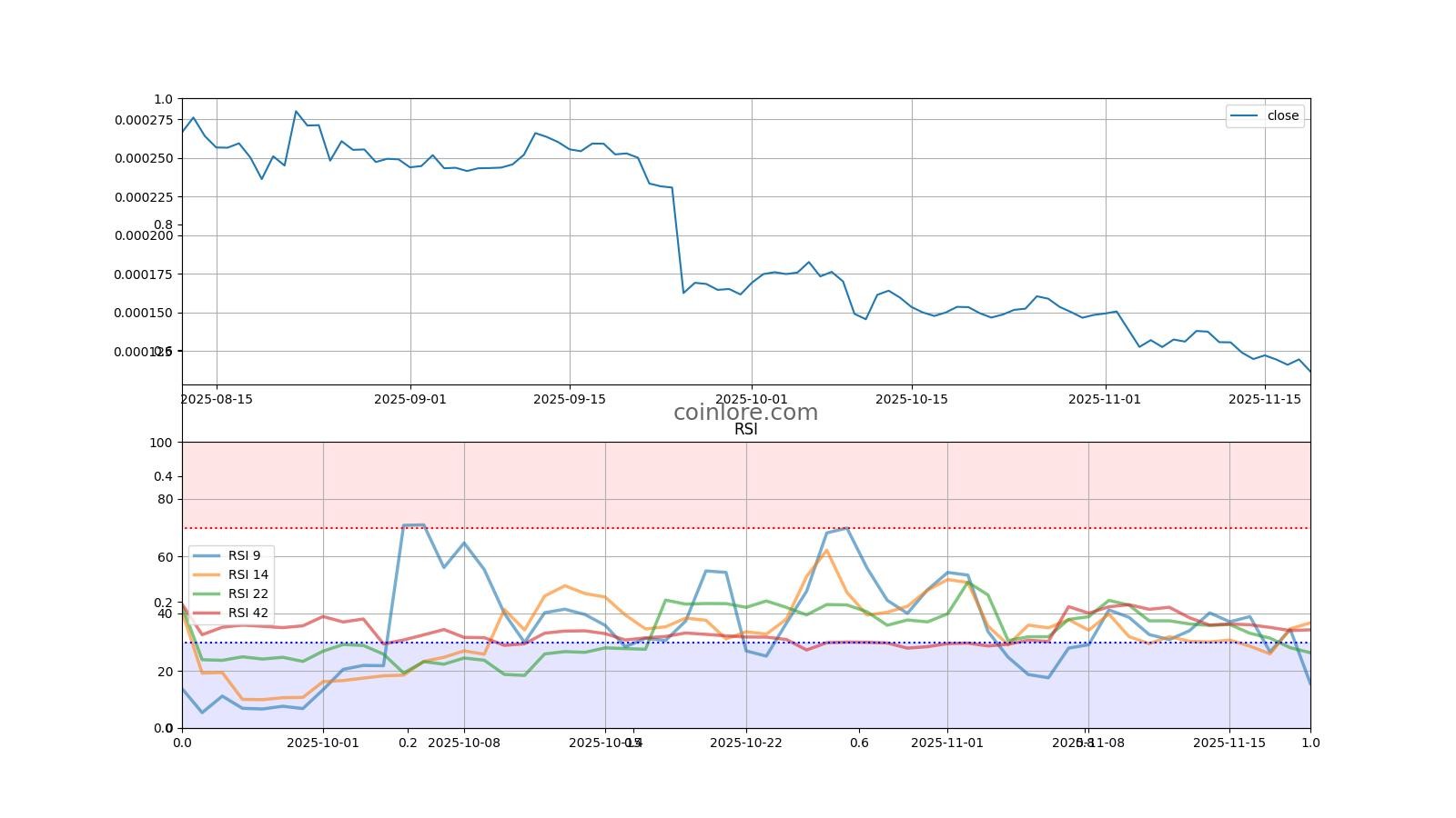 Gooch RSI indicator