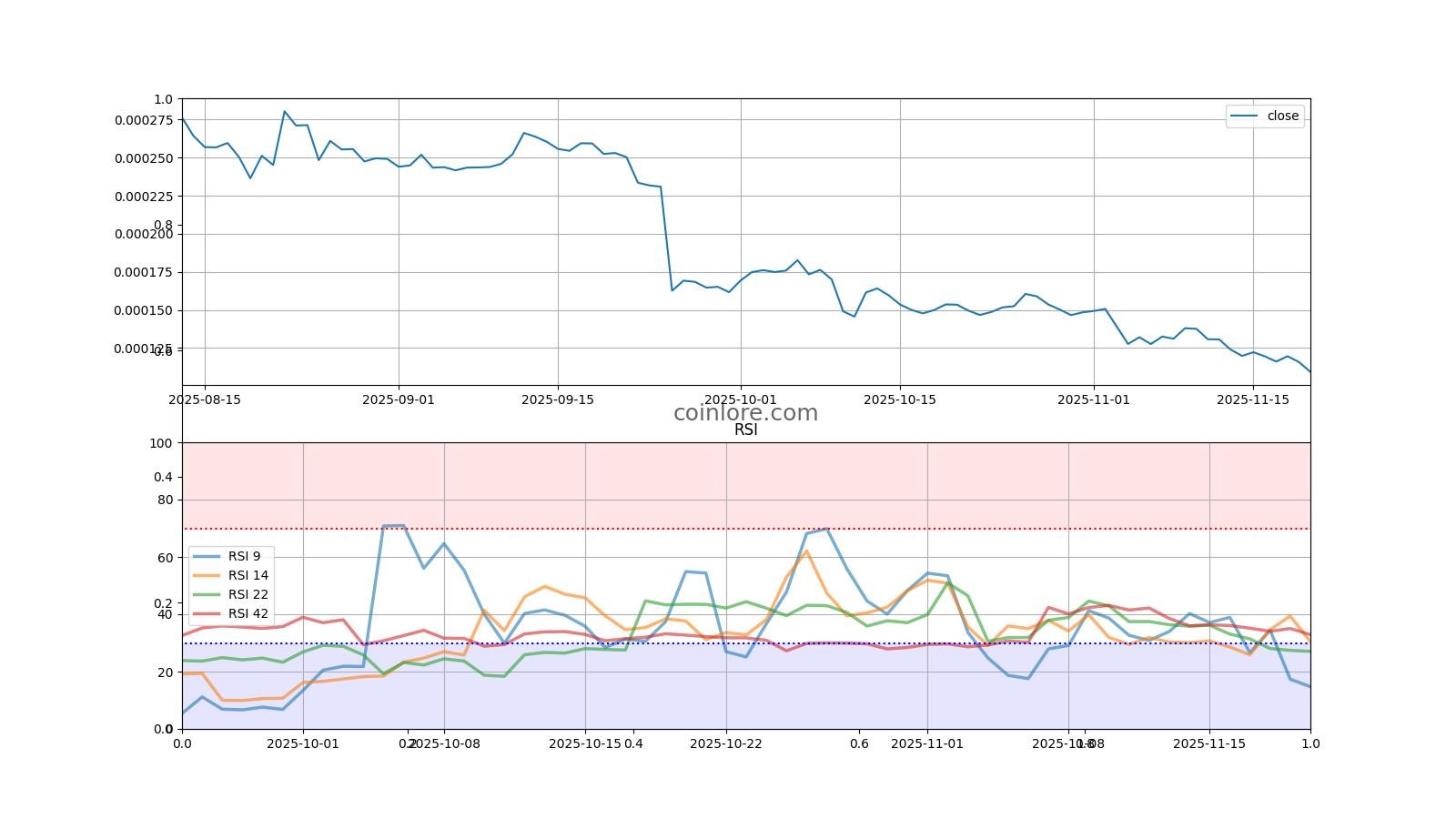 Gooch RSI indicator