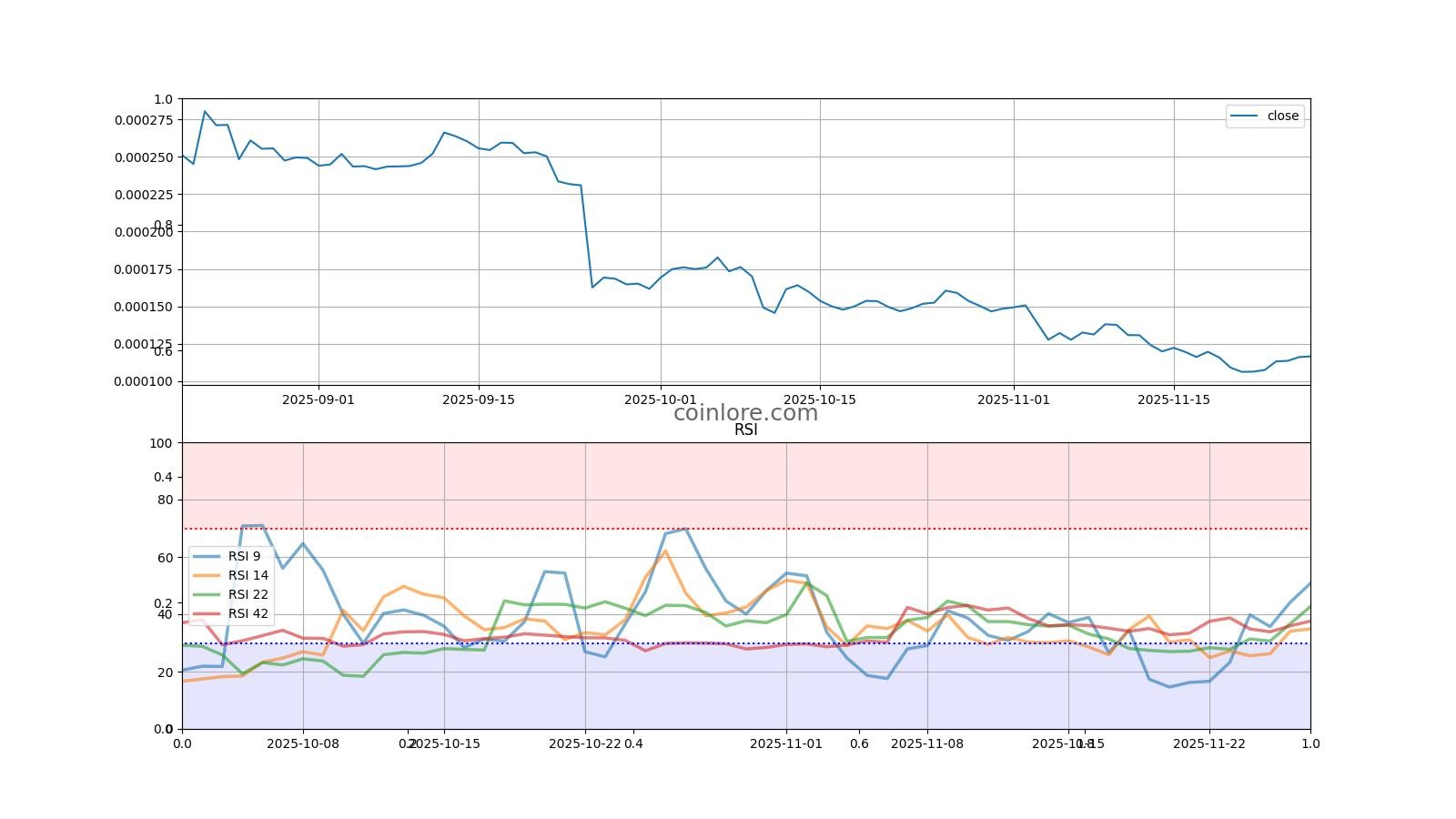 Gooch RSI indicator