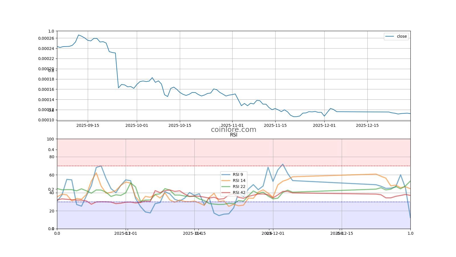 Gooch RSI indicator