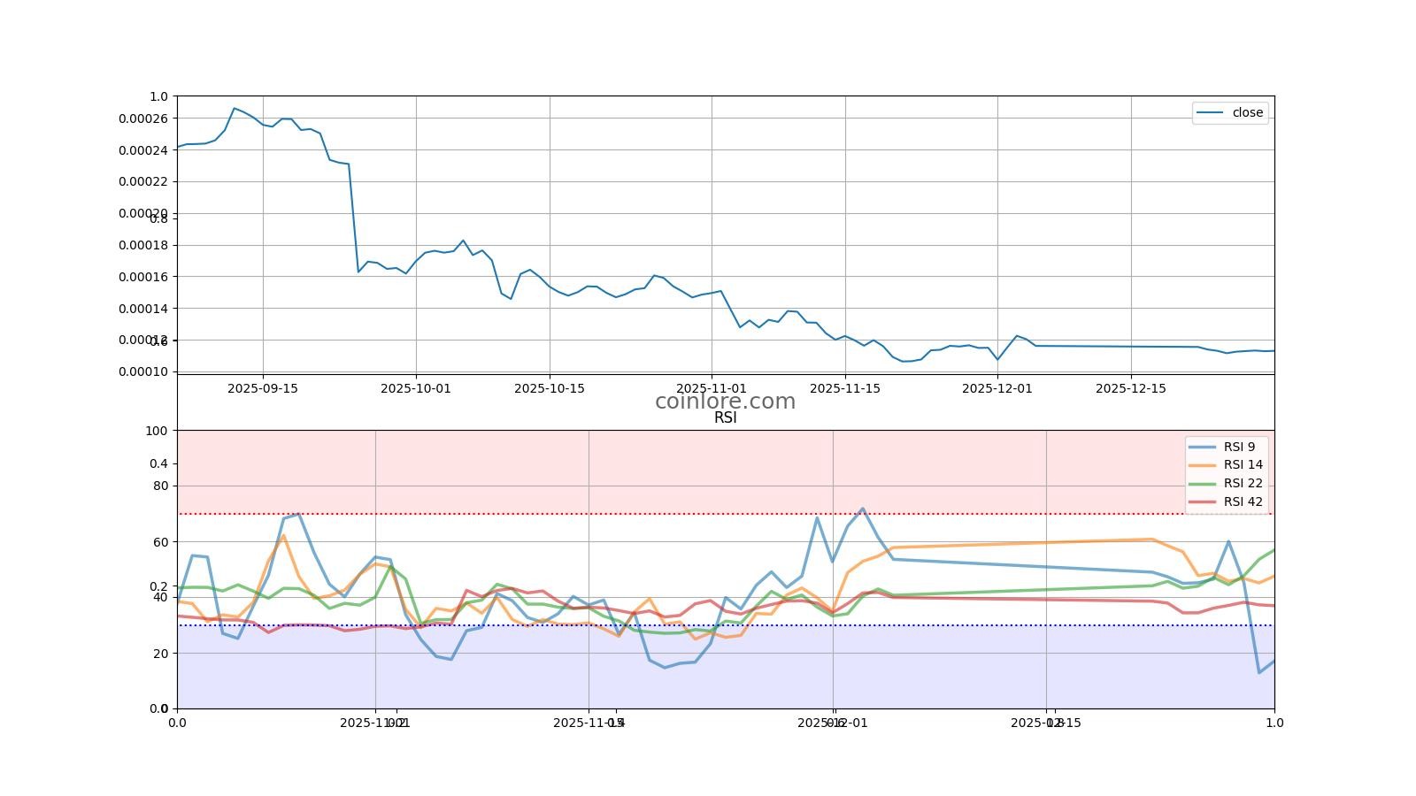 Gooch RSI indicator
