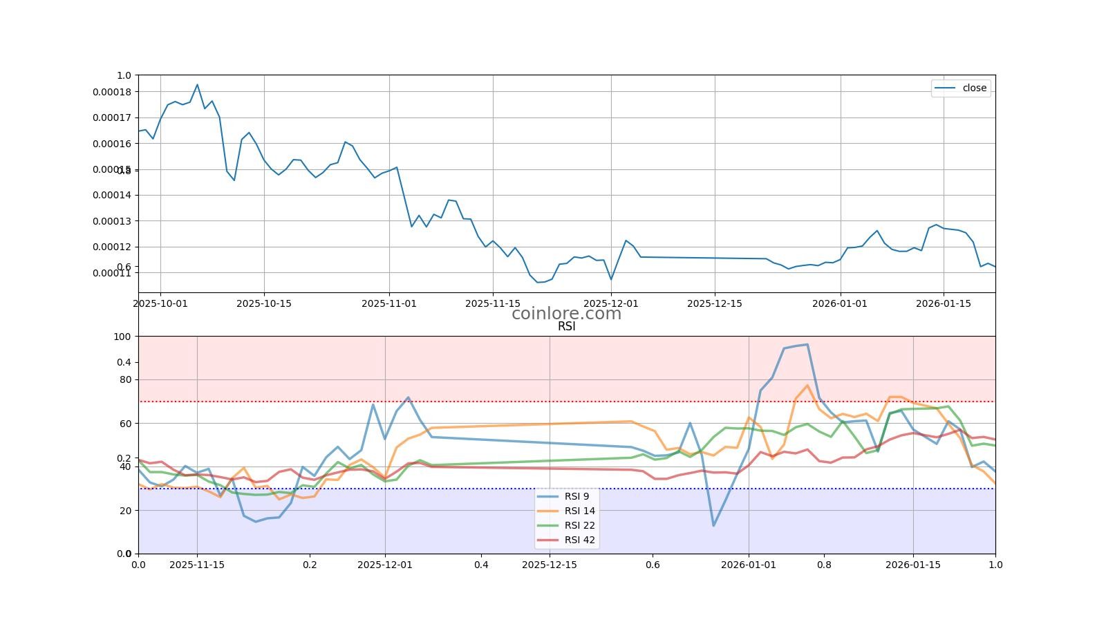 Gooch RSI indicator