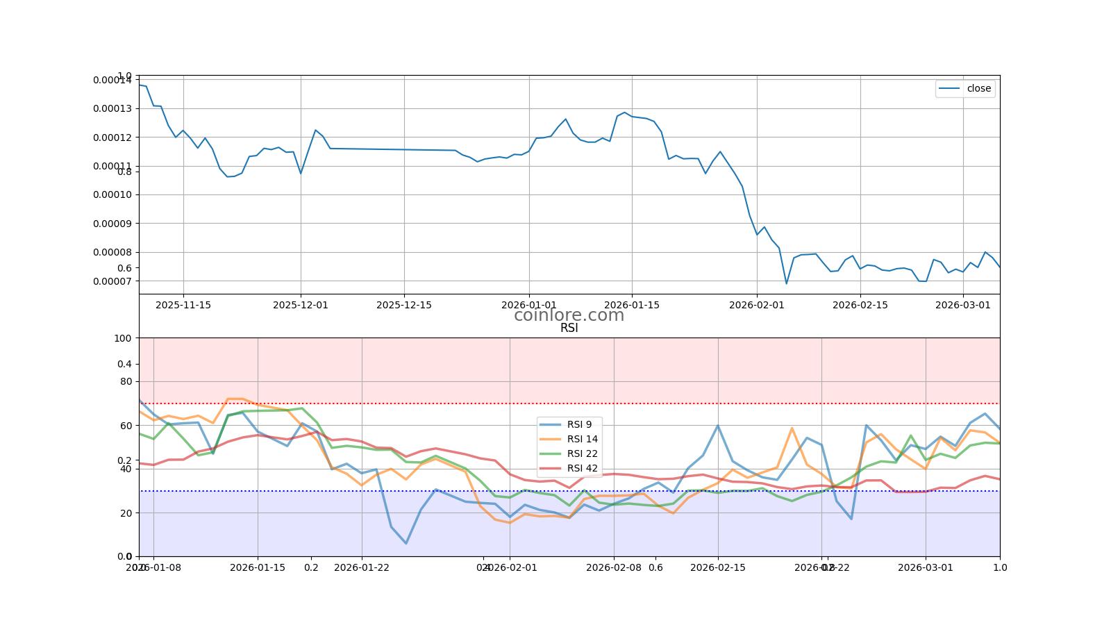 Gooch RSI indicator