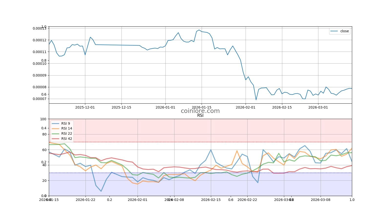 Gooch RSI indicator