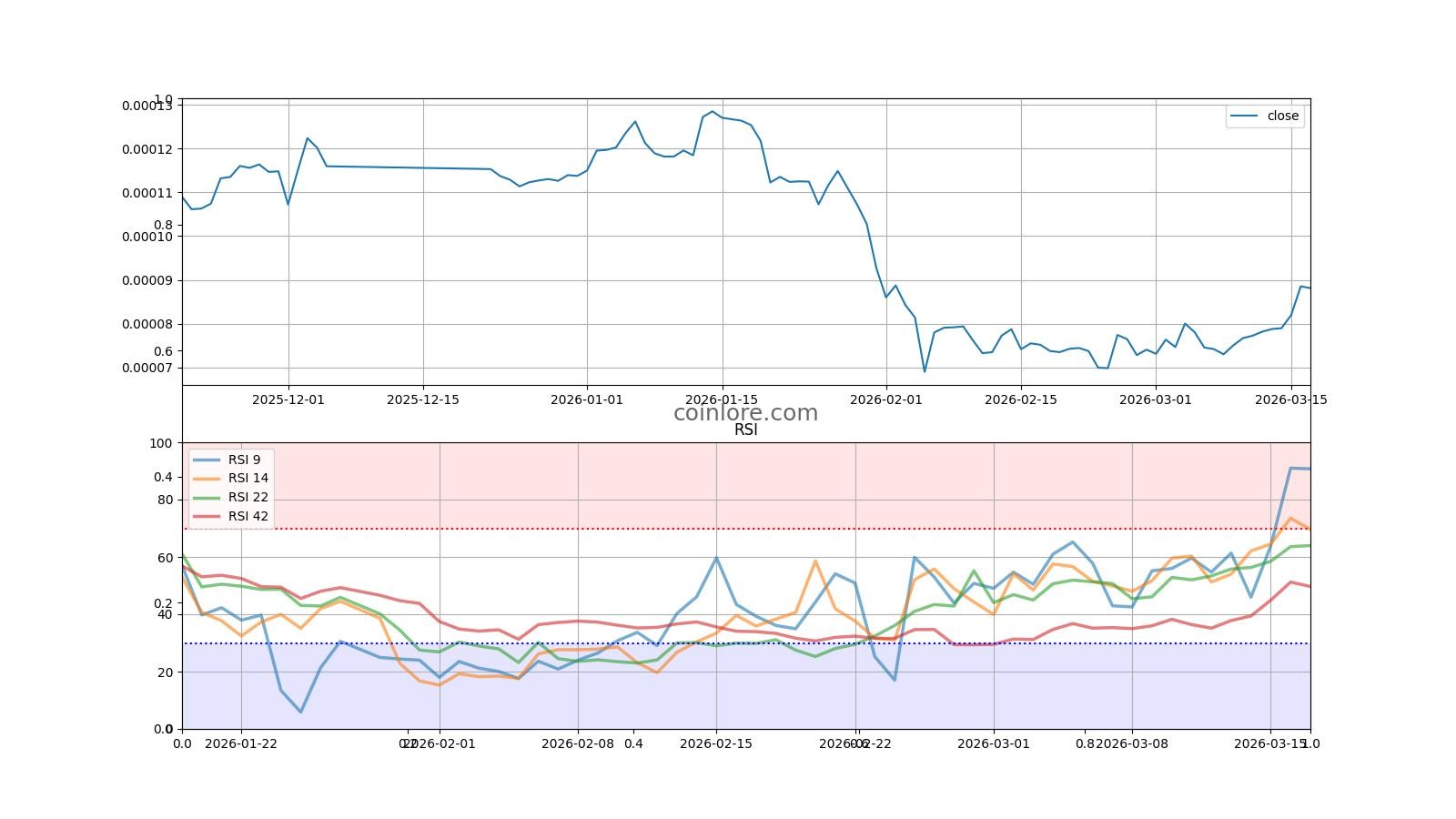 Gooch RSI indicator