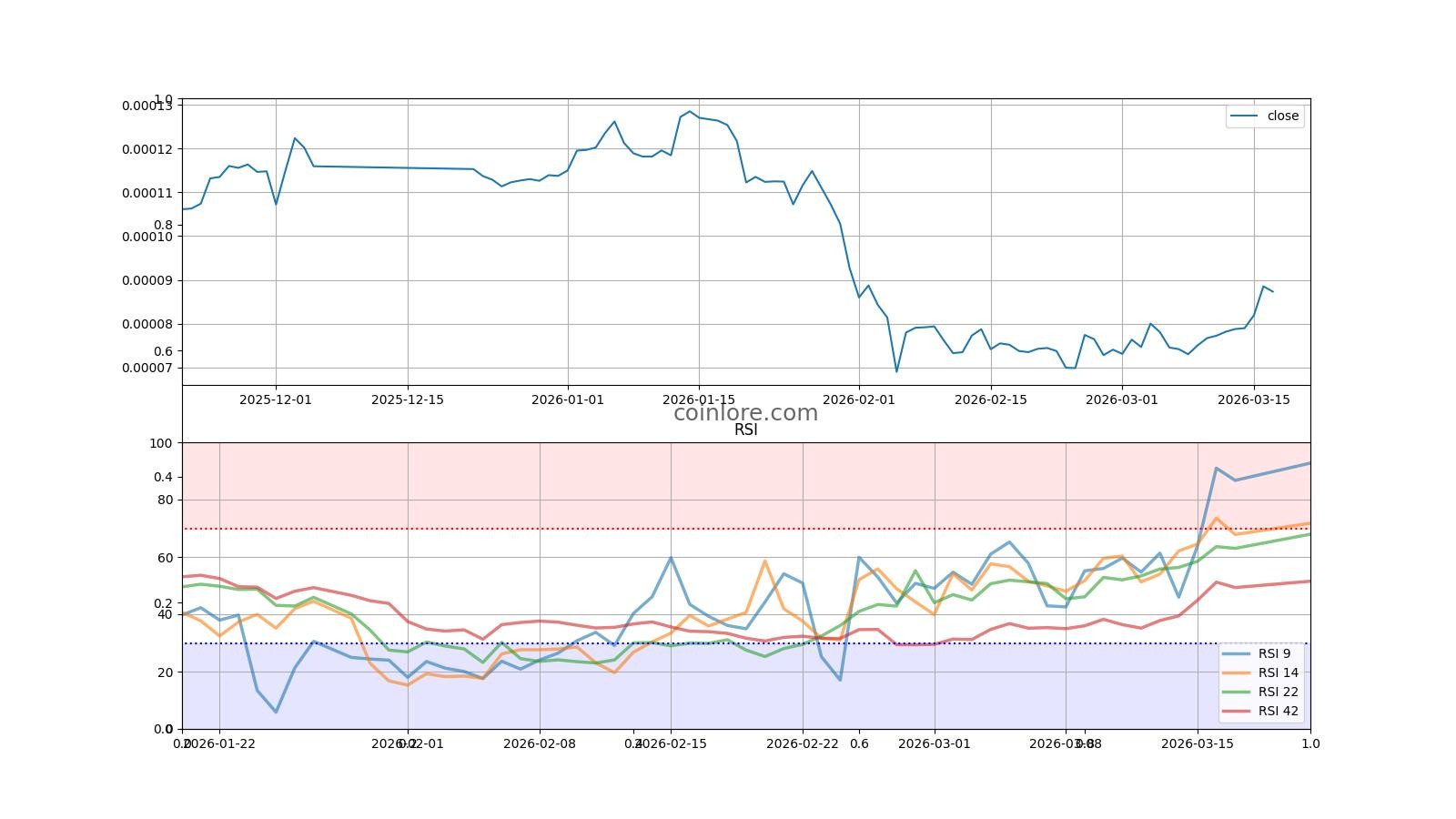 Gooch RSI indicator