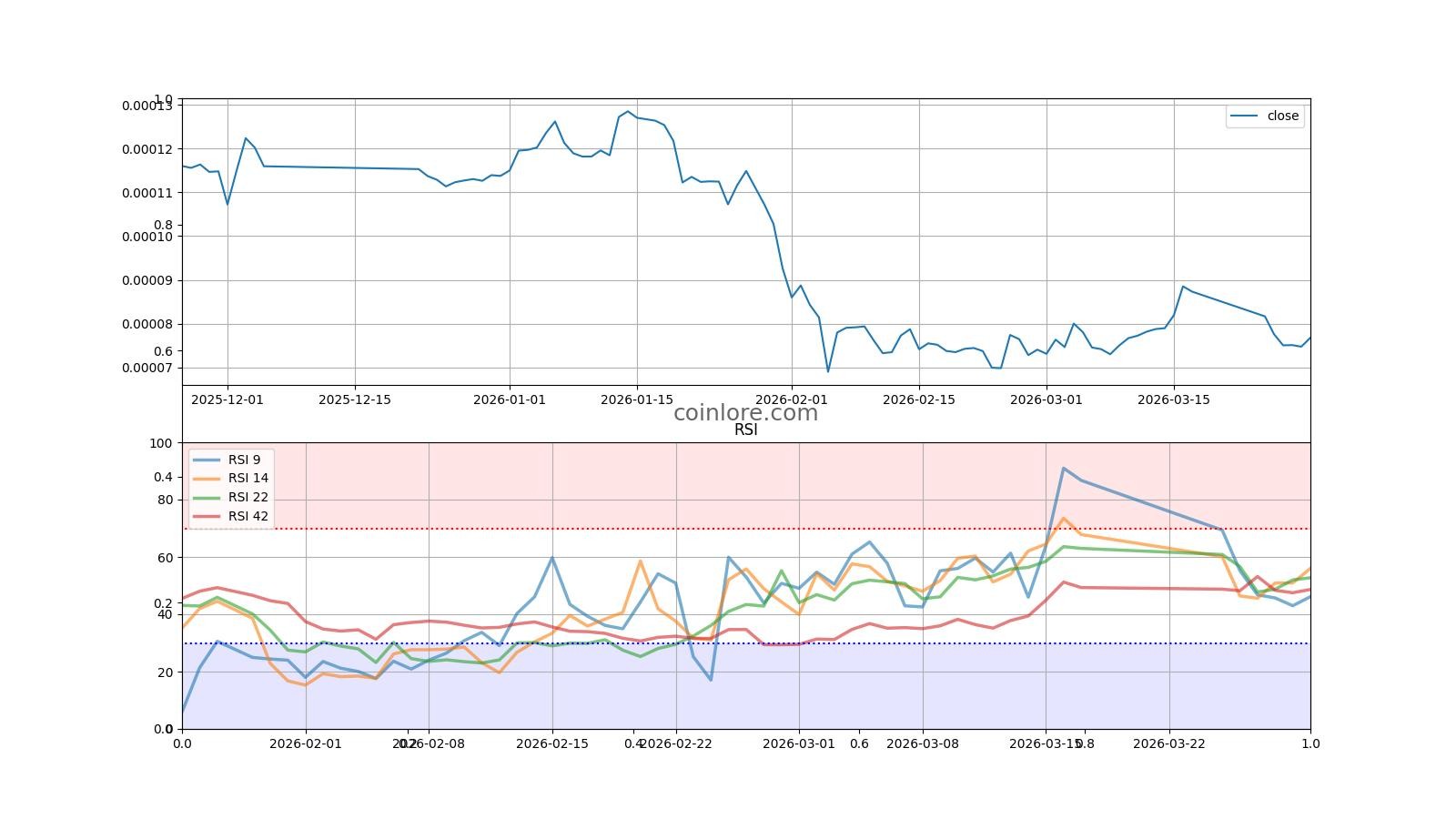 Gooch RSI indicator