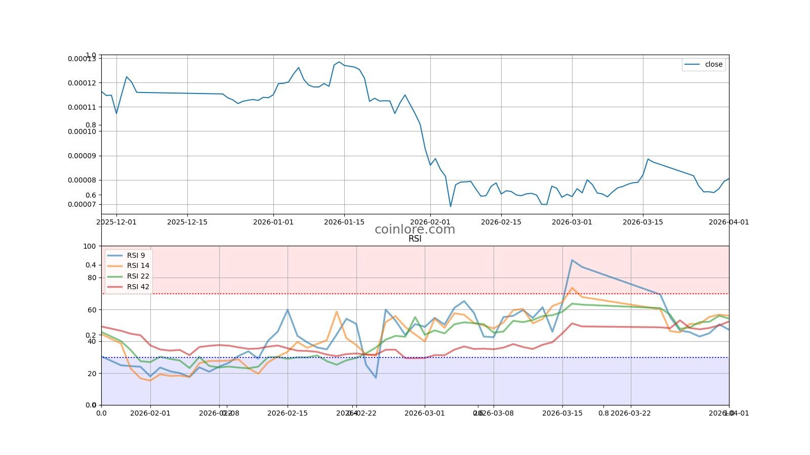 Gooch RSI indicator