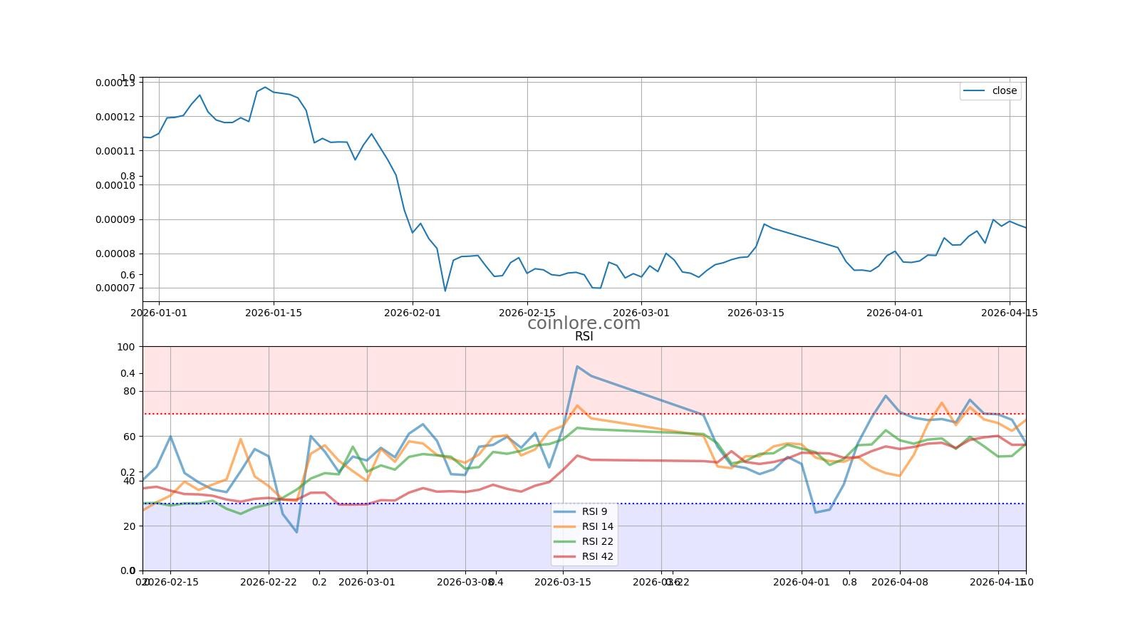 Gooch RSI indicator