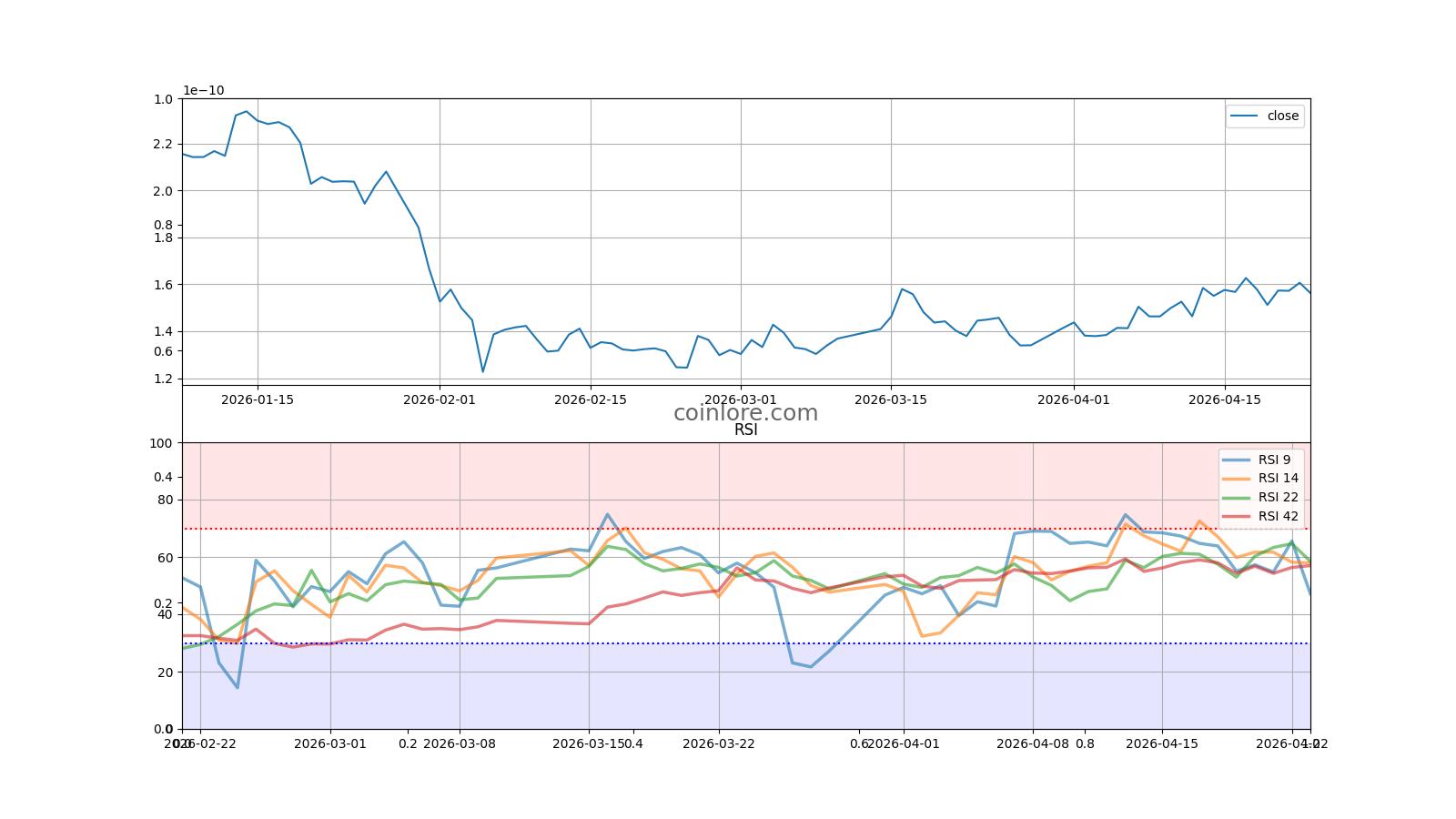 Good Gensler RSI indicator