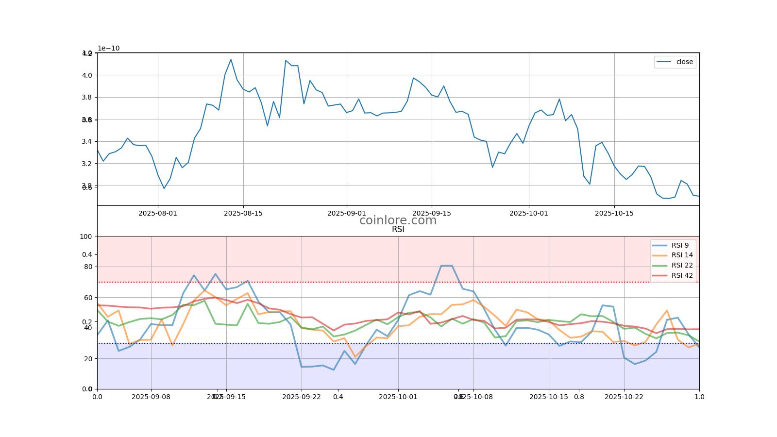 Good Gensler RSI indicator