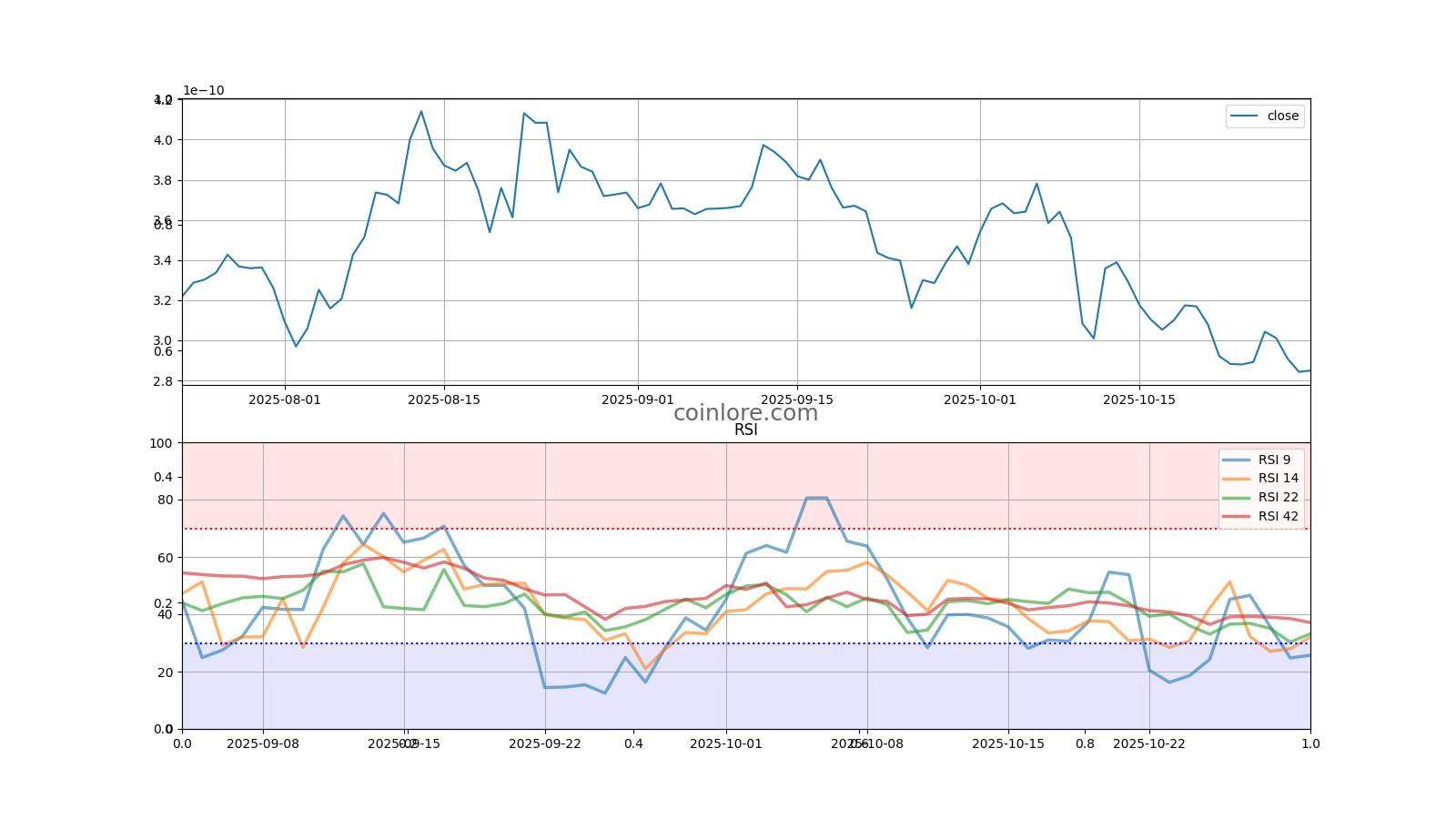 Good Gensler RSI indicator