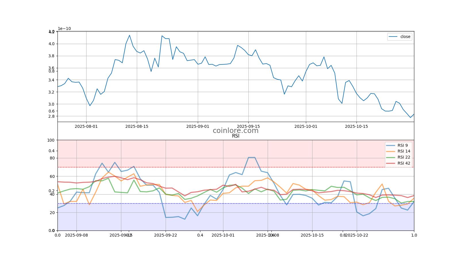 Good Gensler RSI indicator