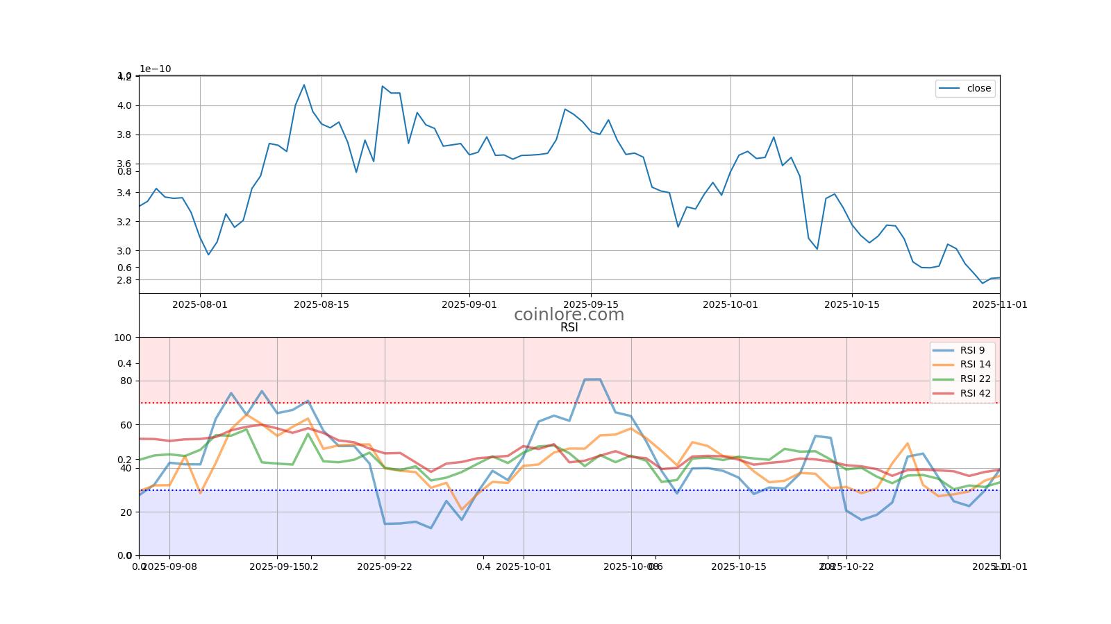 Good Gensler RSI indicator