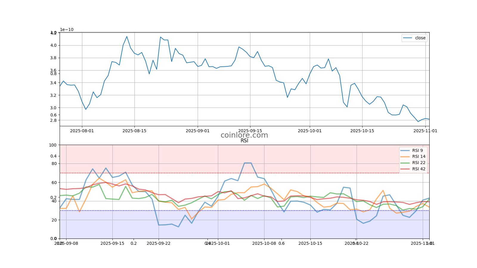 Good Gensler RSI indicator