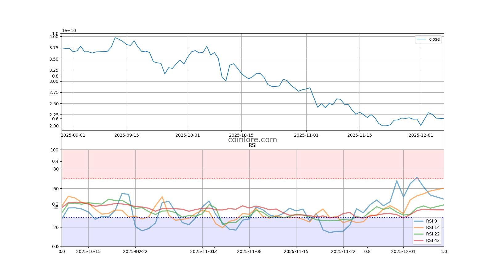 Good Gensler RSI indicator