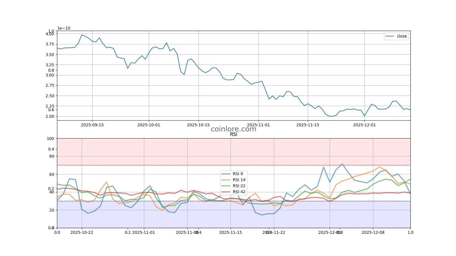 Good Gensler RSI indicator