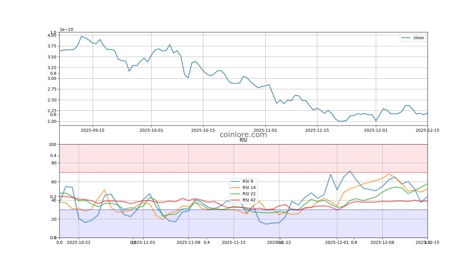 Good Gensler RSI indicator