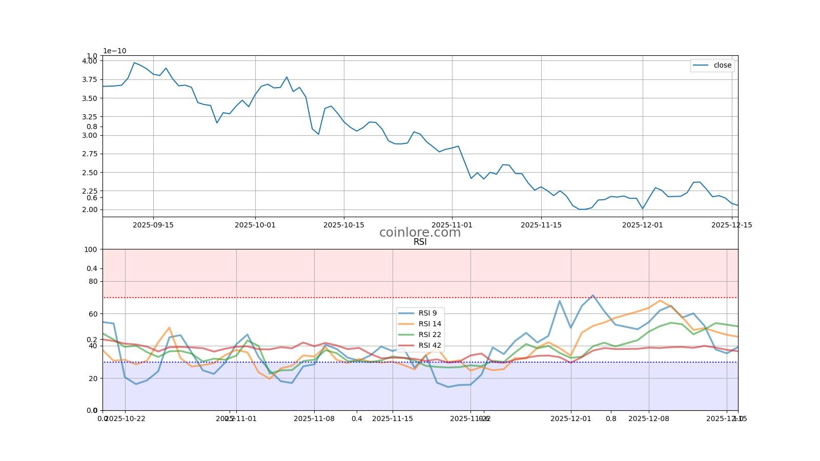 Good Gensler RSI indicator