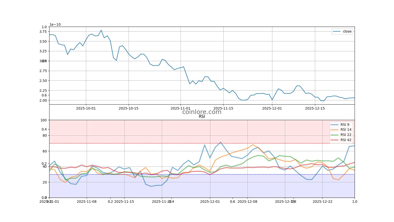 Good Gensler RSI indicator