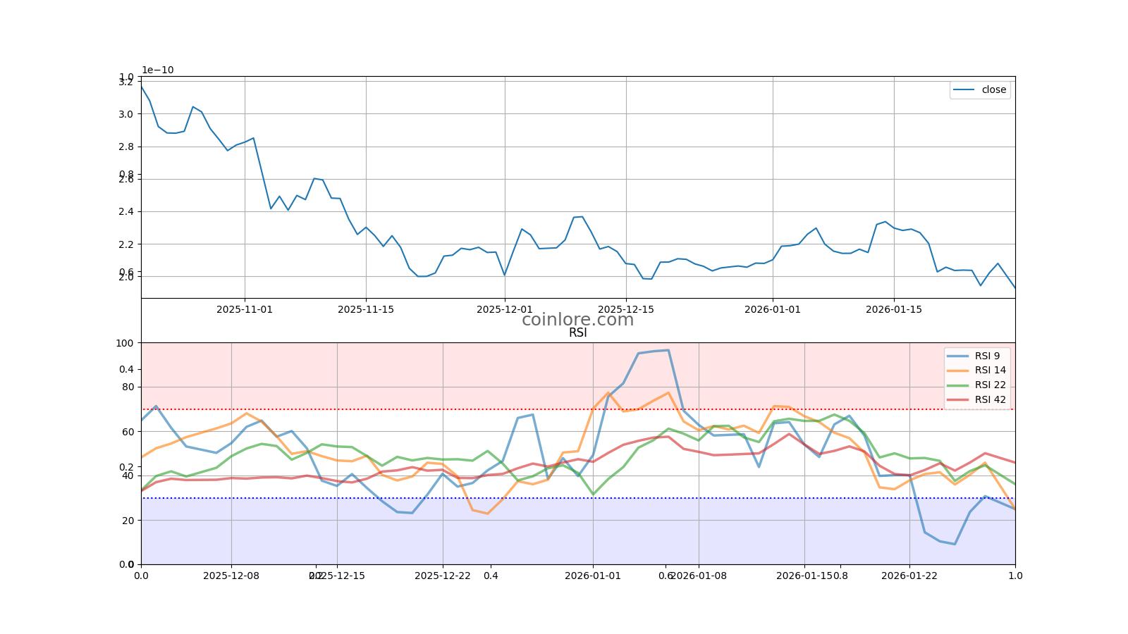 Good Gensler RSI indicator