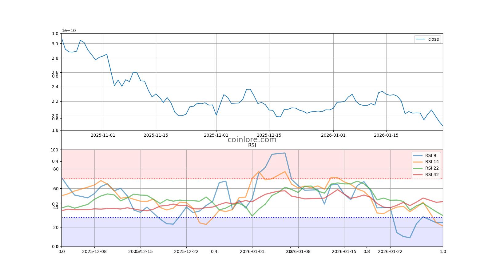 Good Gensler RSI indicator